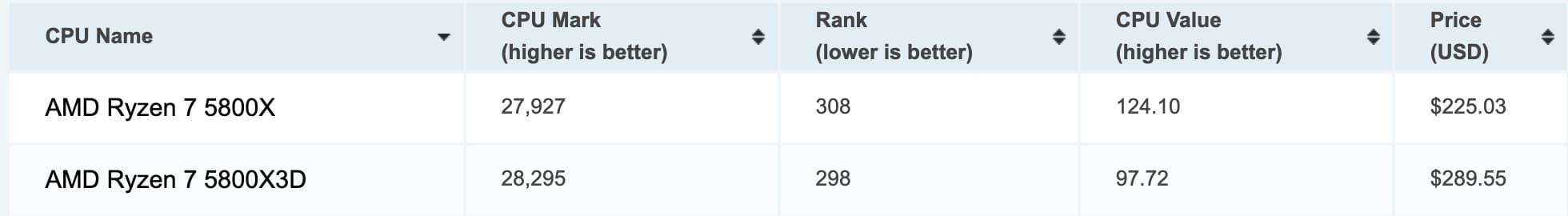 4 Best CPUs for RTX 2060 in 2025 (As per Experts & Gamers)