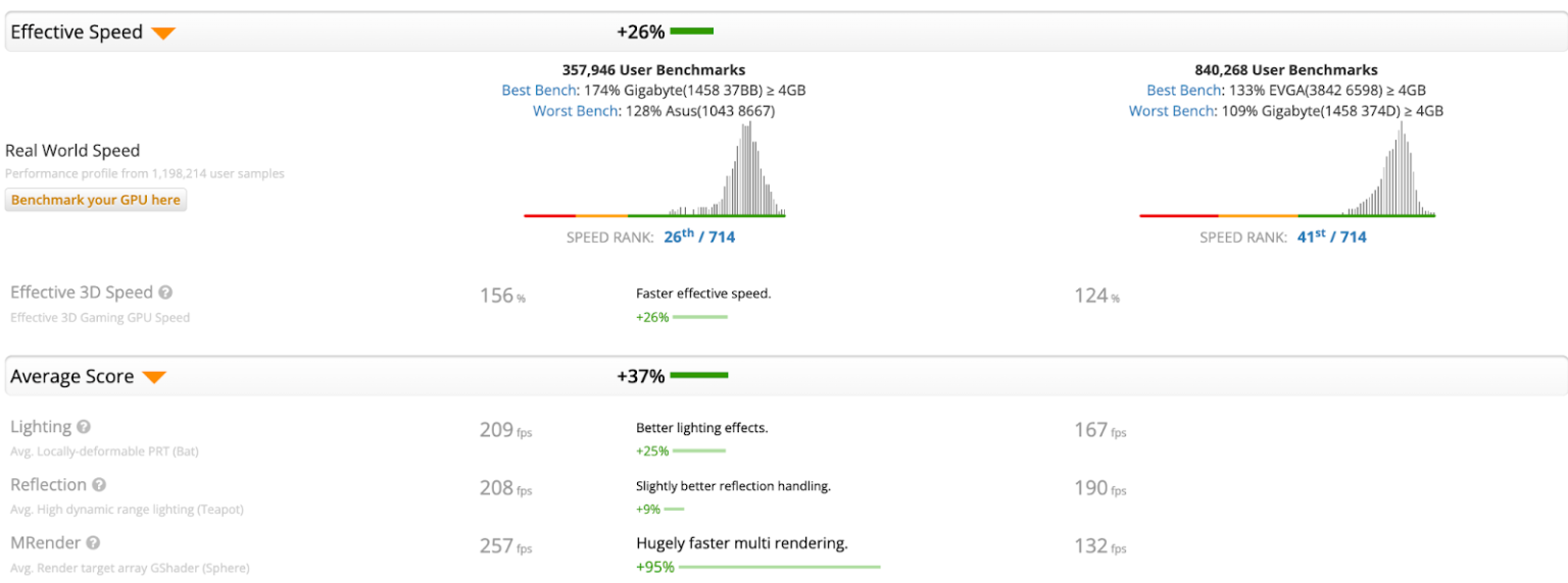 What does RTX Mean? (Ultimate Guide to Ray Tracing Tech) - Easy PC ...