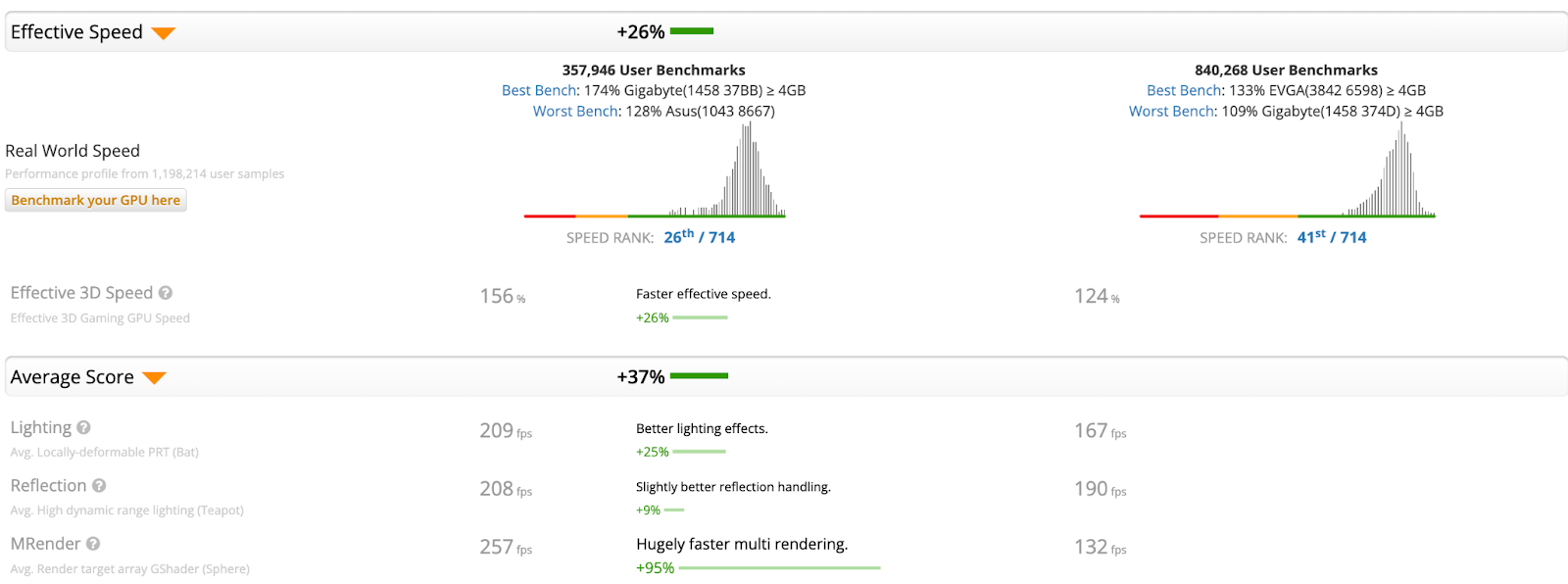 What does RTX Mean? (Ultimate Guide to Ray Tracing Tech) - Easy PC ...