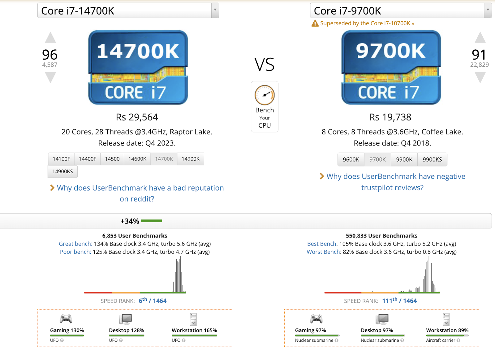 Does RAM affect FPS? (Guide to Performance Gains)